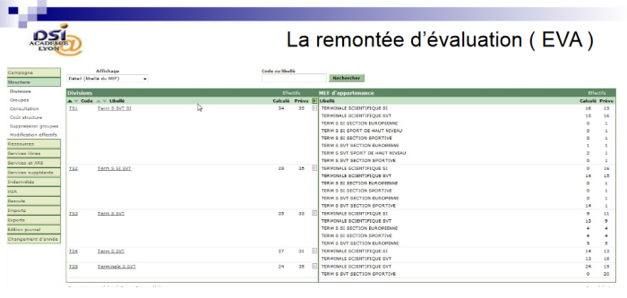 La remontée d'évaluation (EVA)